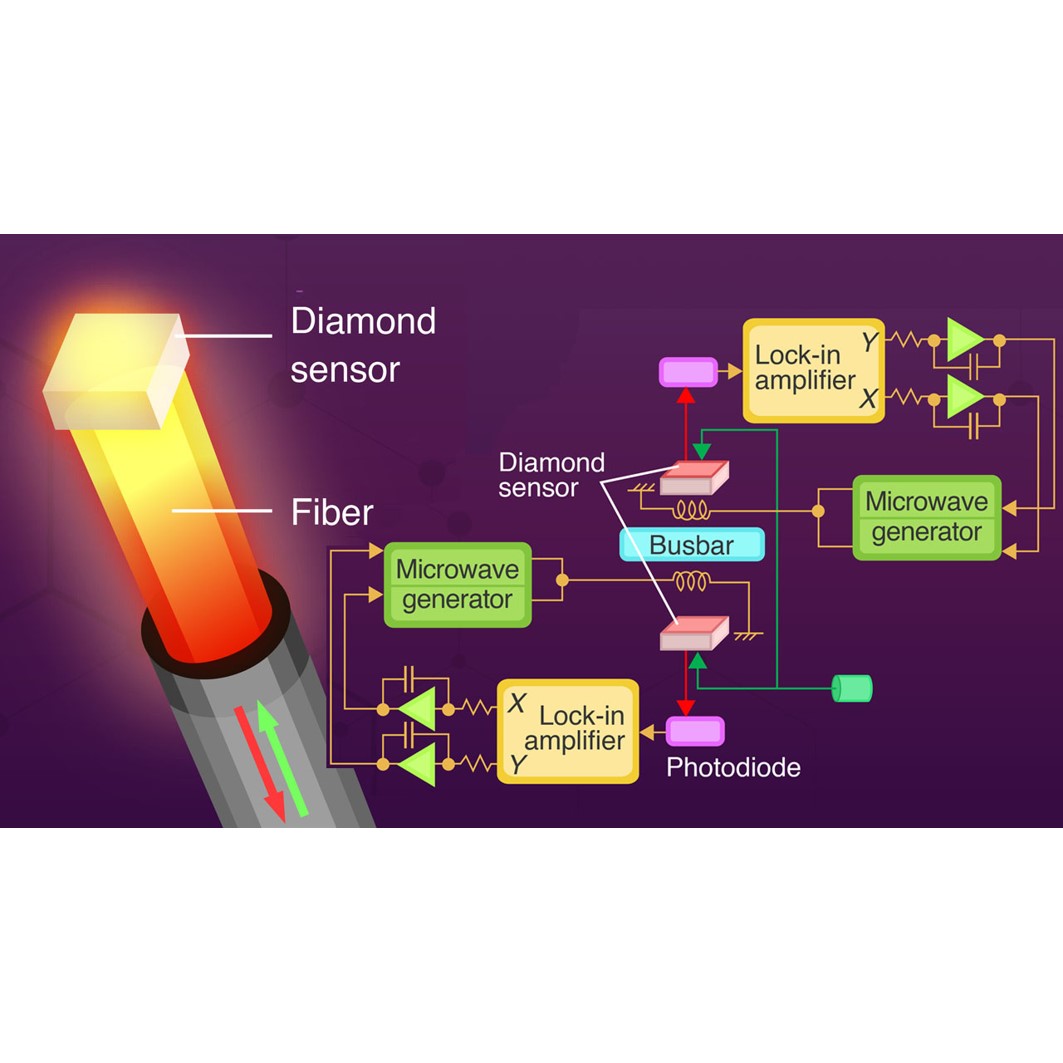 Quantum Metrology and Sensing
