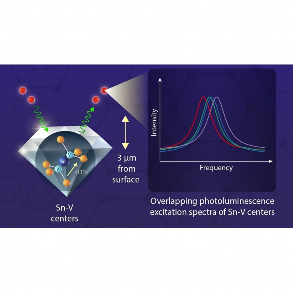 Quantum Metrology and Sensing